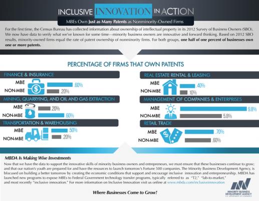 Infographic--Inclusive-Innovation_640px.jpg | Minority Business ...