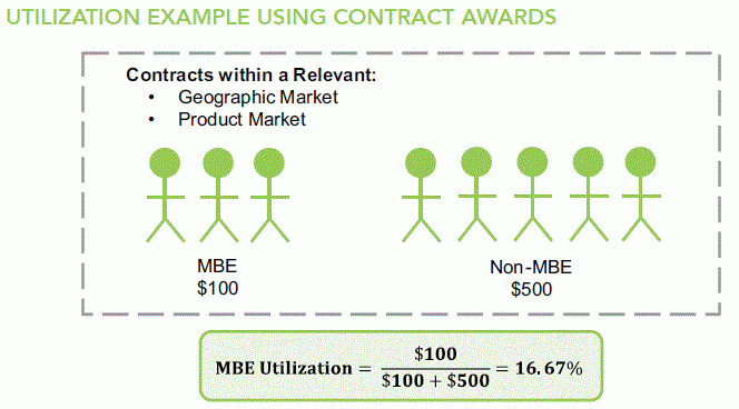 MBEUtilization.GIF | Minority Business Development Agency